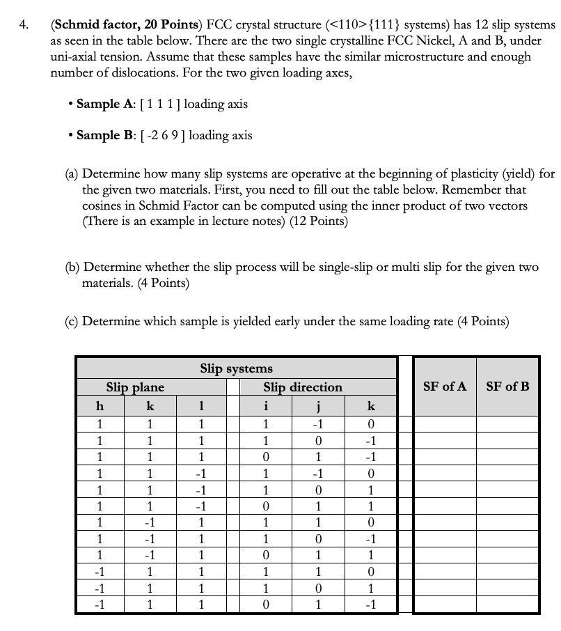 Solved 4. (Schmid factor, 20 Points) FCC crystal structure | Chegg.com