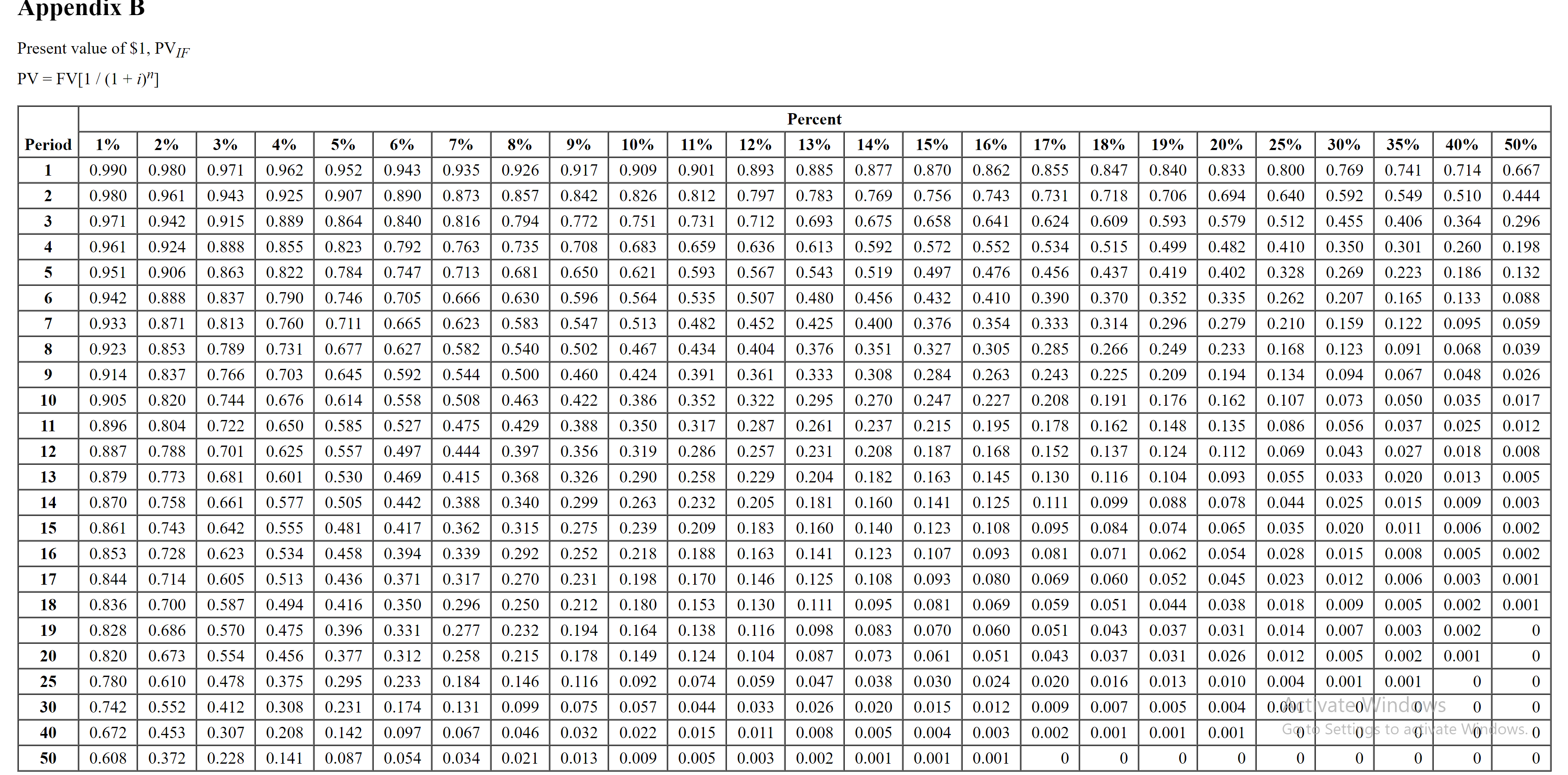 Solved Present value of $1,PVIF PV=FV[1/(1+i)n]Present value | Chegg.com
