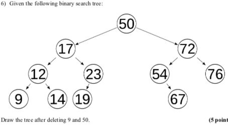 Solved 6) Given the following binary search tree: 50 17 -72 | Chegg.com