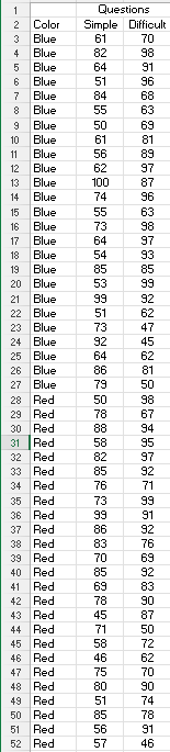 Solved Use the Exam sheet. A professor wanted to examine how | Chegg.com