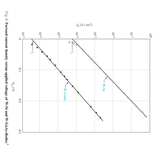 Solved 3. (30%) Answer the following questions about a W-Si | Chegg.com