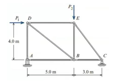 Solved Determine the horizontal deflection at joint B of the | Chegg.com