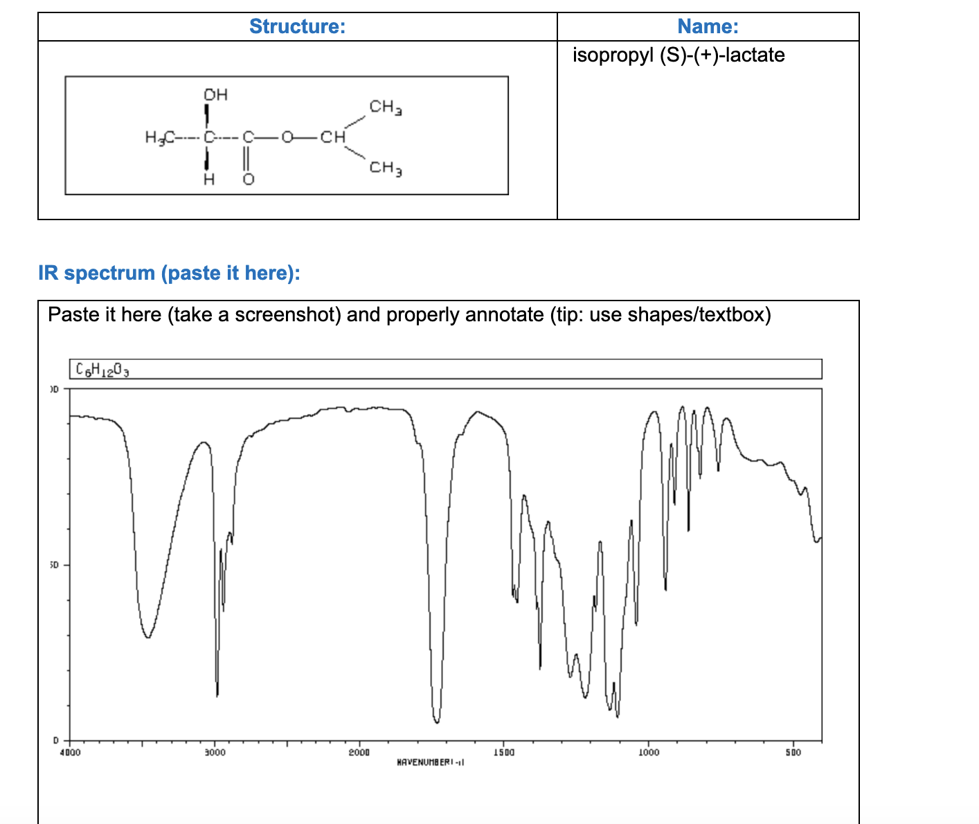 Solved Identify All Characteristic Ir Signals Ir Spectrum