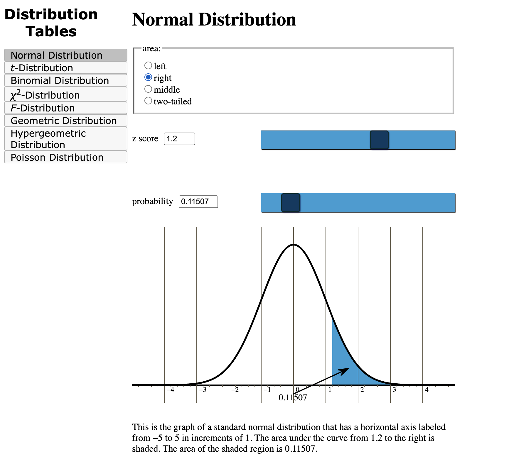 Solved This is the graph of a standard normal distribution | Chegg.com