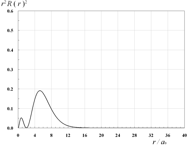 Solved The following radial probability diagram could | Chegg.com