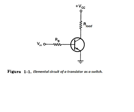 Solved 10. In Figure 1-1 Vin = Vcc = 10 V, Rc = 500 Ω, and | Chegg.com