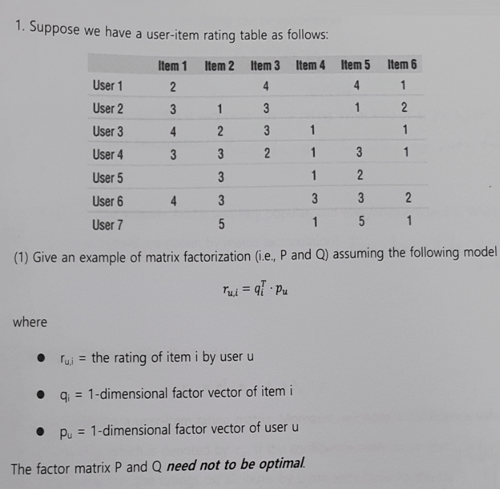 Solved 1. Suppose we have a user-item rating table as | Chegg.com