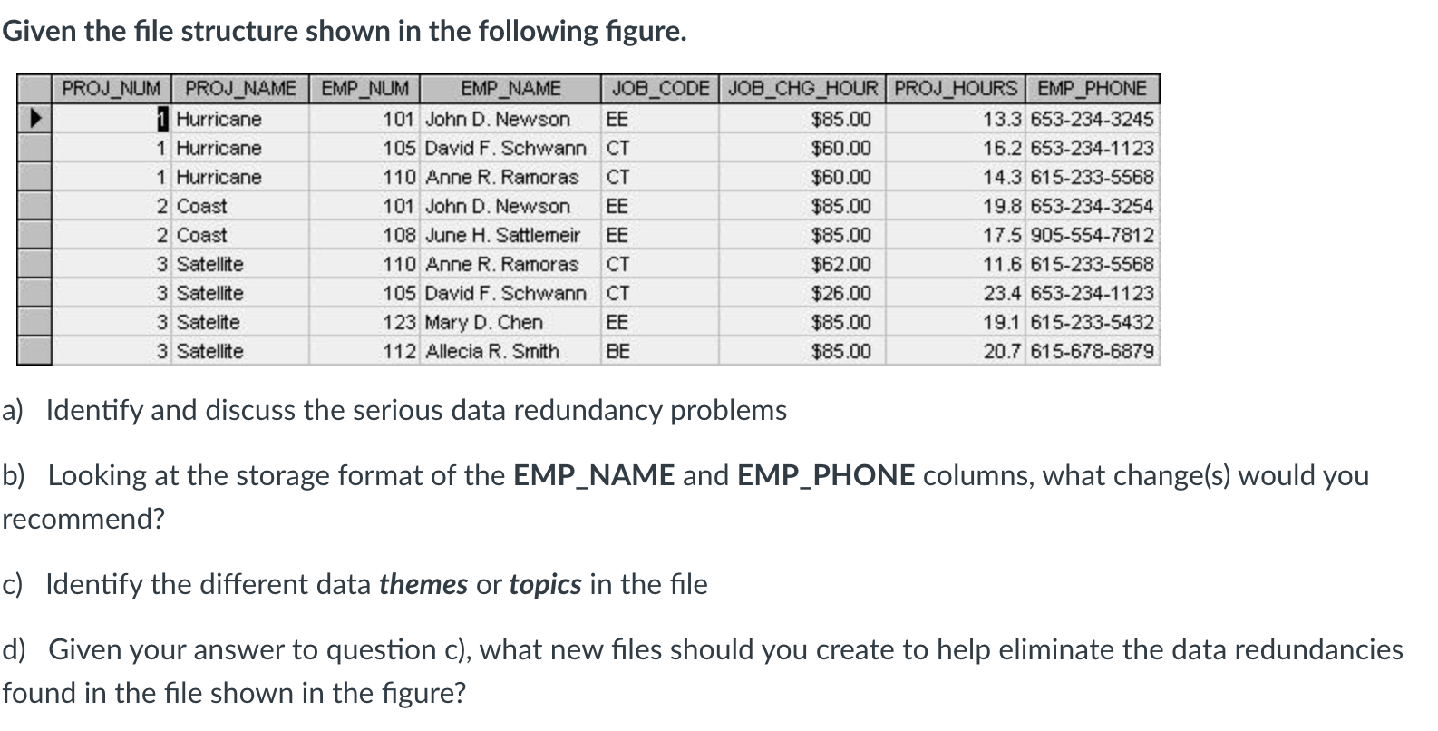 Solved a) ﻿Identify and discuss the serious data redundancy | Chegg.com