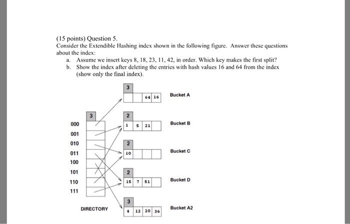 Solved (15 points) Question 5 Consider the Extendible | Chegg.com