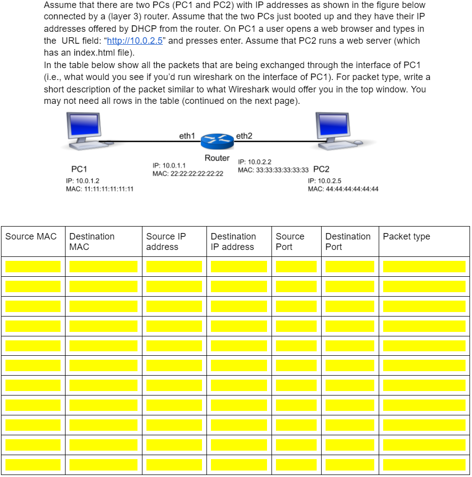 Solved Assume that there are two PCs (PC1 and PC2) with IP | Chegg.com