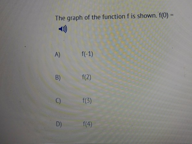 Solved The graph of the function f is shown. f(0) = f(-1) | Chegg.com