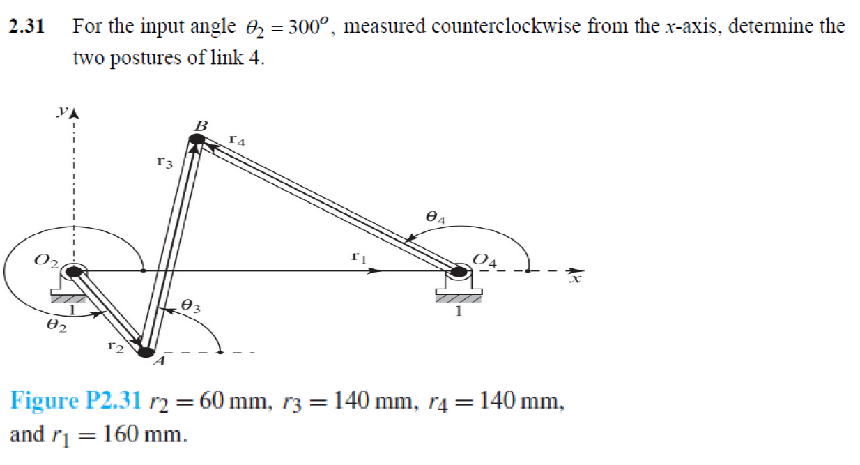 Solved 2.31 For the input angle θ2=300∘, measured | Chegg.com