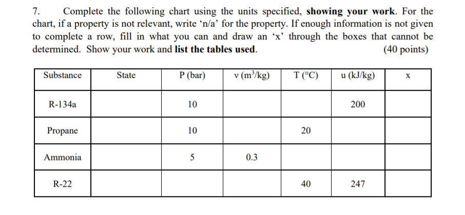 Solved 7. Complete the following chart using the units | Chegg.com