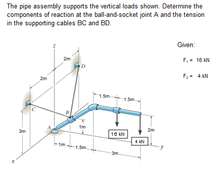 Solved The pipe assembly supports the vertical loads shown. | Chegg.com