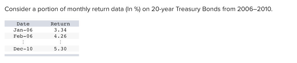 Solved Consider a portion of monthly return data (in %) on | Chegg.com