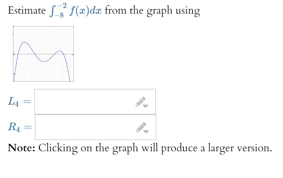 Solved Estimate S: f()dx from the graph using L4 = R4 = | Chegg.com