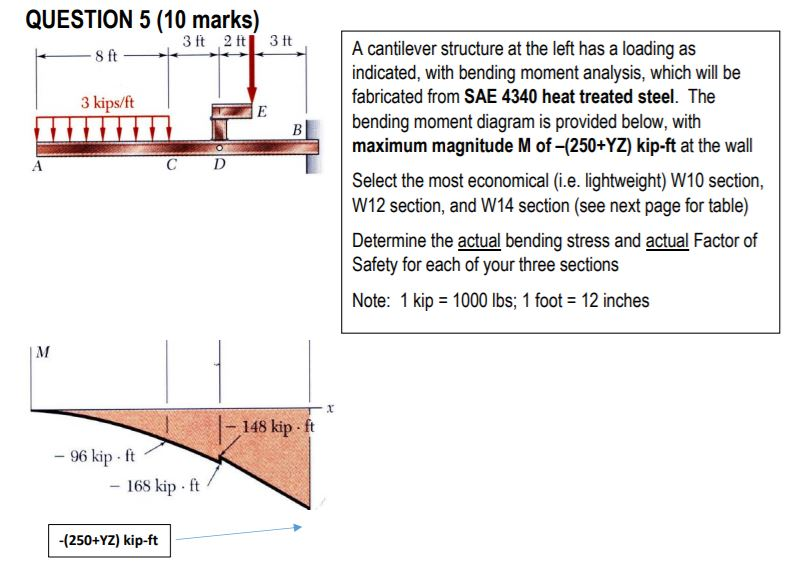 Solved TABLE E-1(a) PROPERTIES OF WIDE-FLANGE SECTIONS (W | Chegg.com