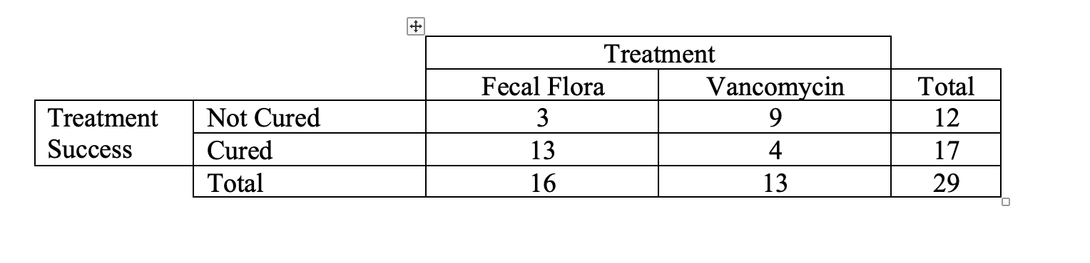 Solved This was a statistics question during my microbiology | Chegg.com