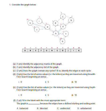 Solved 1. ﻿Consider the graph below:(a) (1 ﻿pts) ﻿Identify | Chegg.com