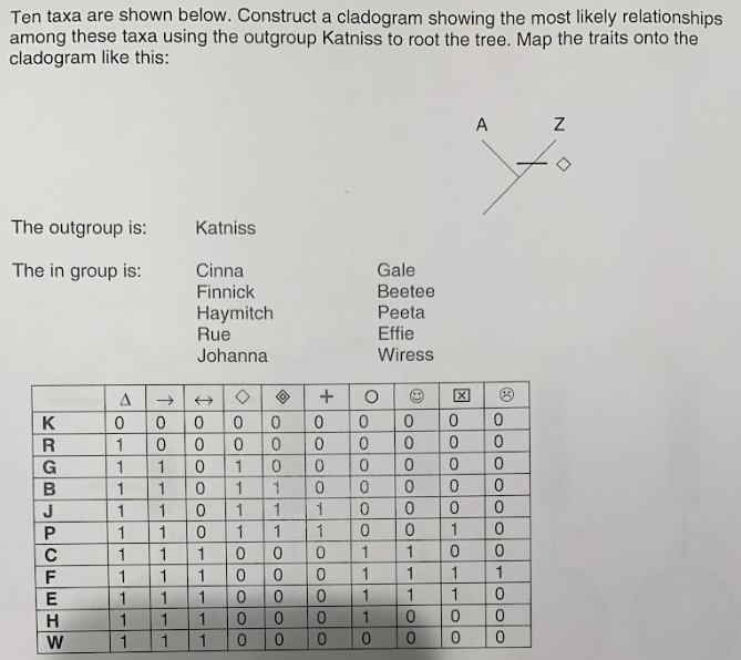 Solved Ten taxa are shown below. Construct a cladogram | Chegg.com