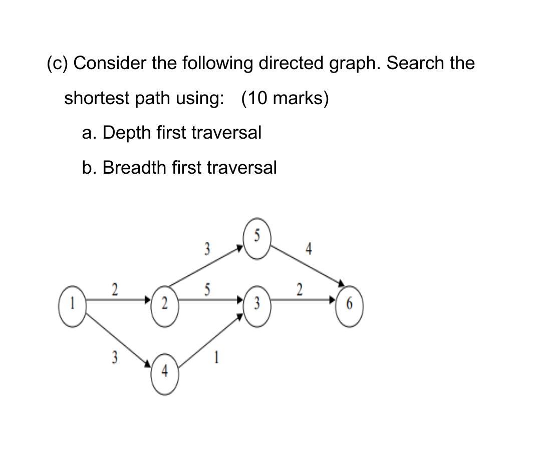 Solved (c) Consider the following directed graph. Search the | Chegg.com