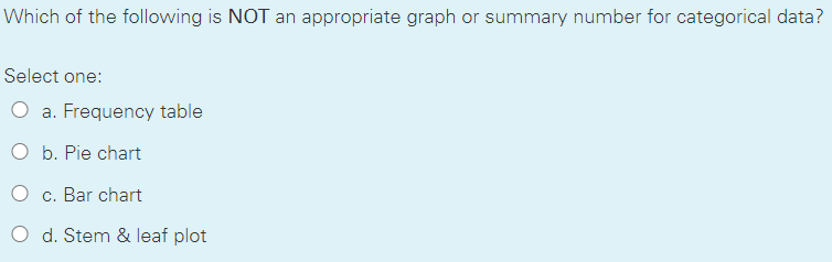 Solved Which of the following is NOT an appropriate graph or | Chegg.com