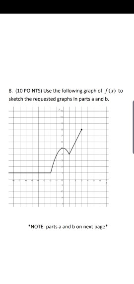 Solved 8. (10 POINTS) Use the following graph of f(x) to | Chegg.com