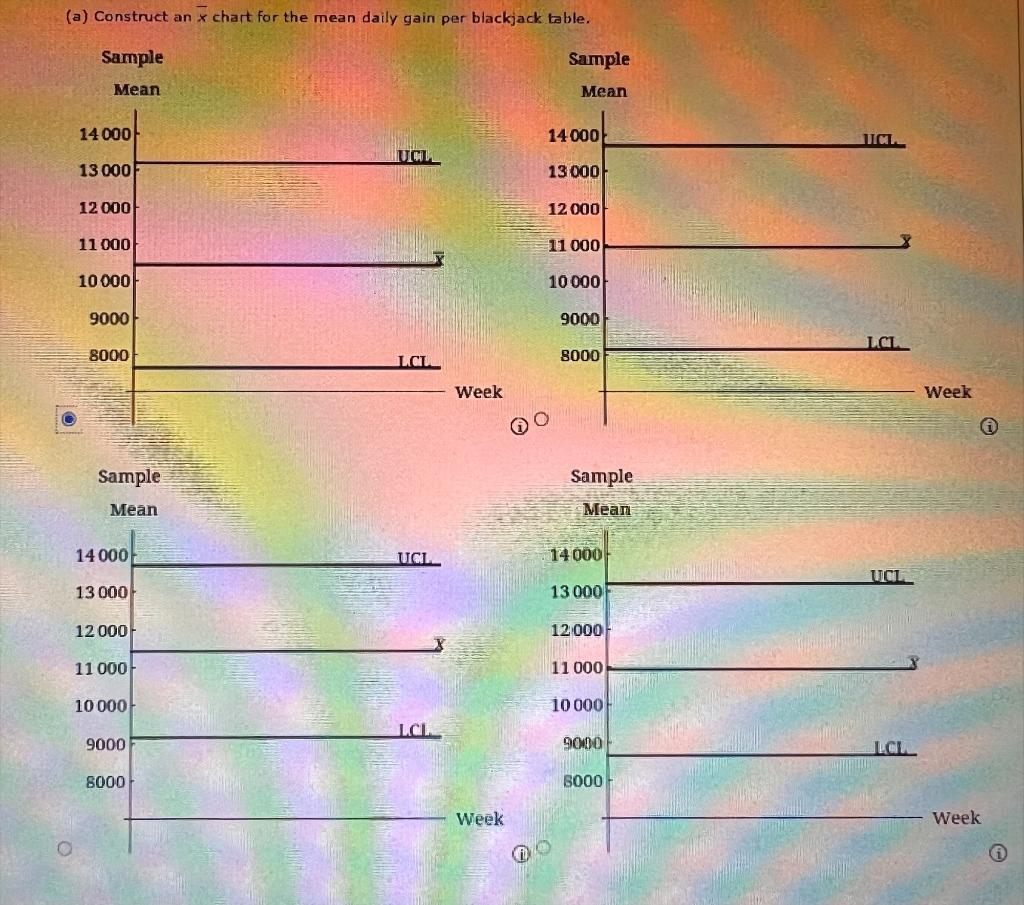 Solved A gambling casino records and plots the mean daily | Chegg.com