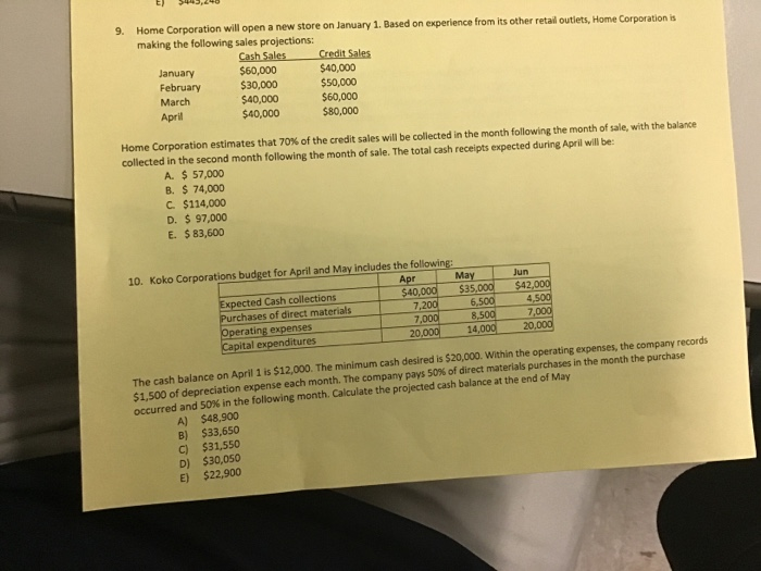 Solved 9. Home Corporation will open a new store on January | Chegg.com