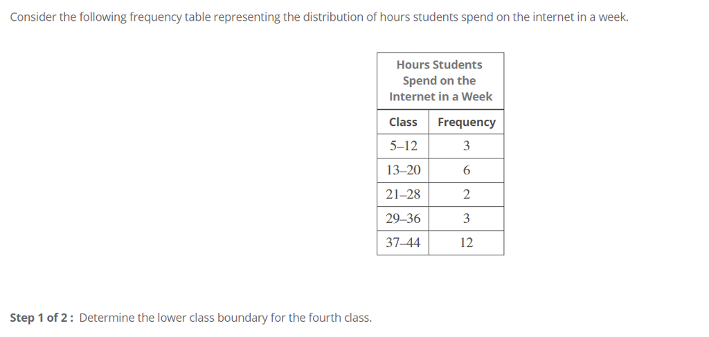 Solved Consider the following frequency table representing | Chegg.com