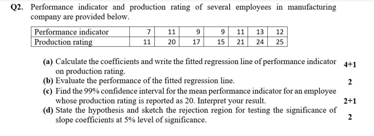 Solved Q2. Performance indicator and production rating of | Chegg.com