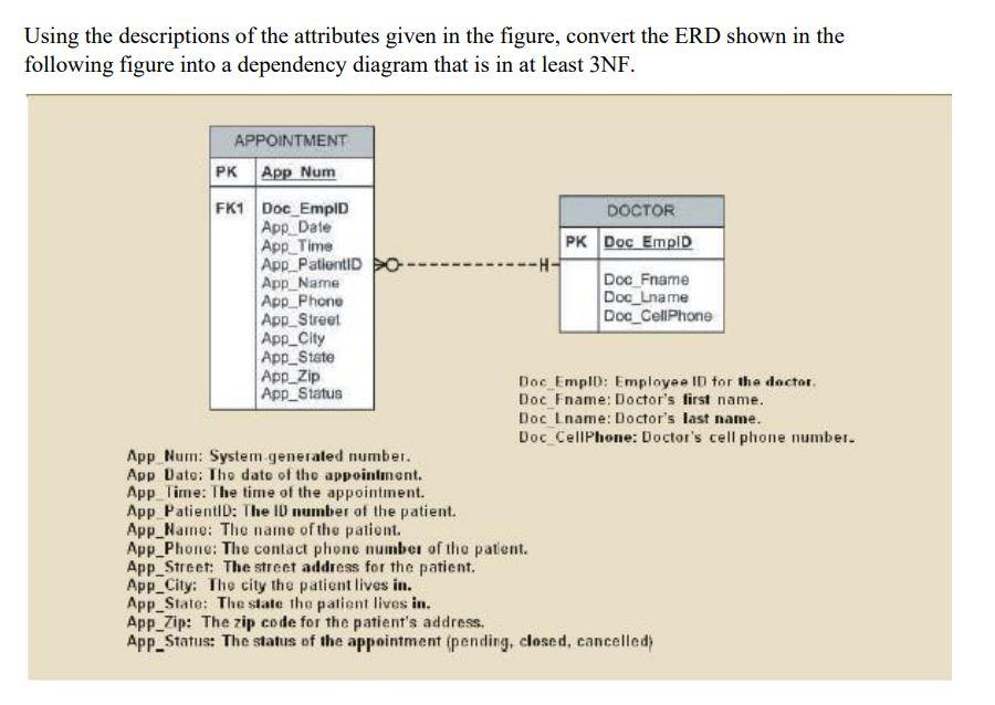 Solved Using the descriptions of the attributes given in the | Chegg.com