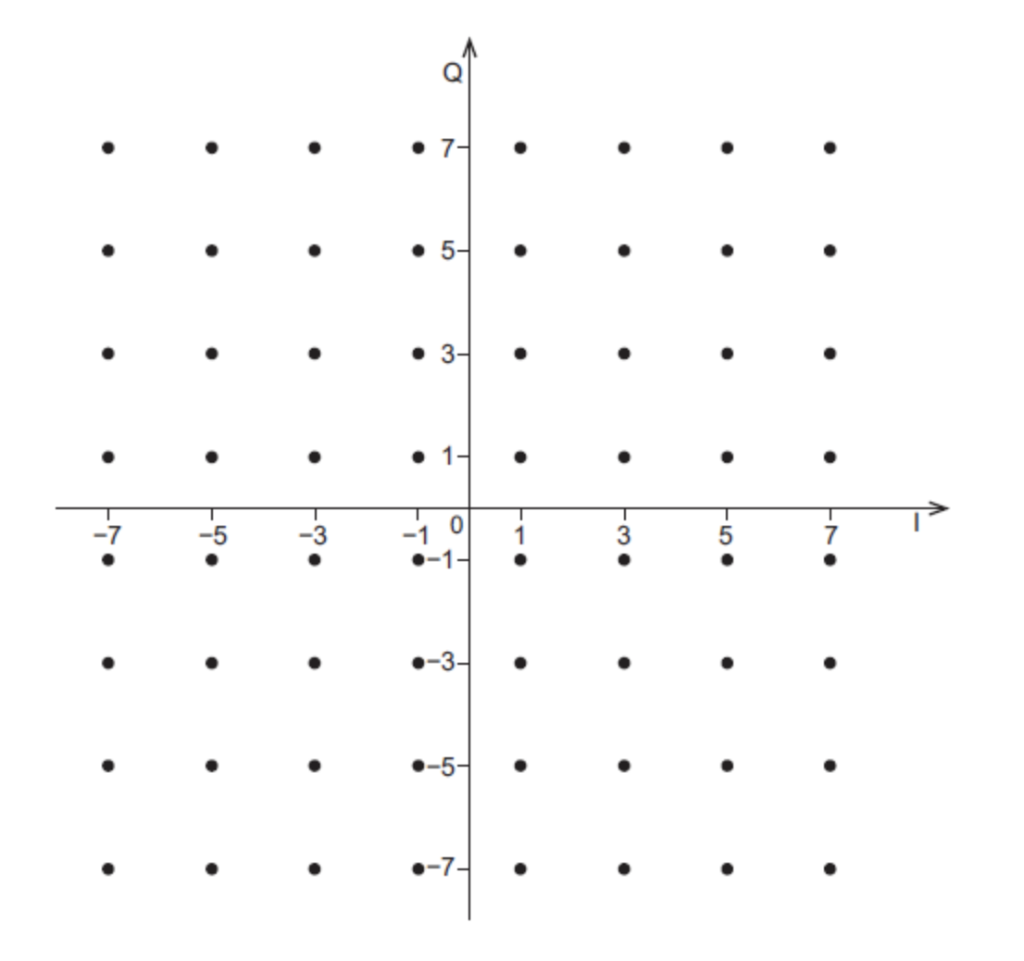 Solved a) Sketch a signal constellation diagram for 16-PSK | Chegg.com