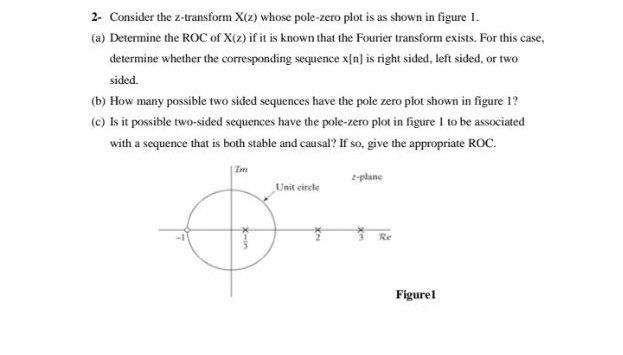 Solved 2. Consider the Z-transform X(z) whose pole-zero plot | Chegg.com