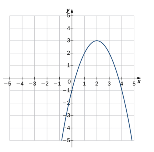 Solved Describe the domain and range of the given graphs | Chegg.com
