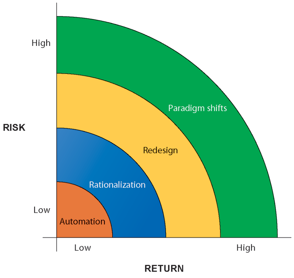 Solved Organizational changes because of the implementation | Chegg.com