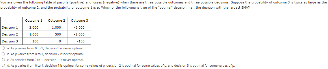 Solved You are given the following table of payoffs | Chegg.com