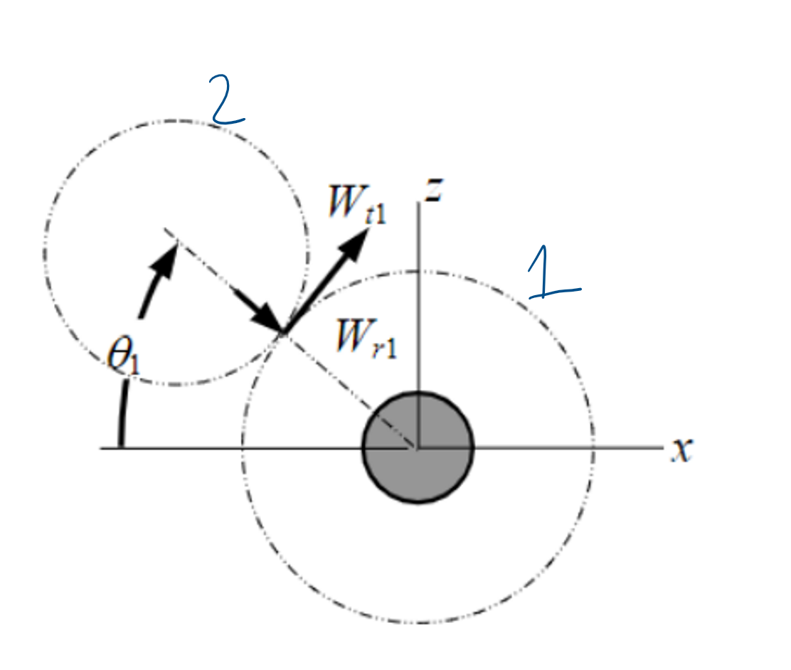 Solved Find angle theta knowing tangential force Wt=360 ﻿and | Chegg.com