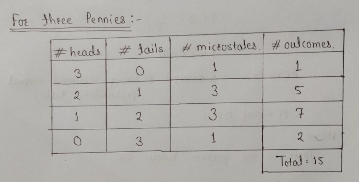 Solved Sketch an expected graph for flipping 100 | Chegg.com
