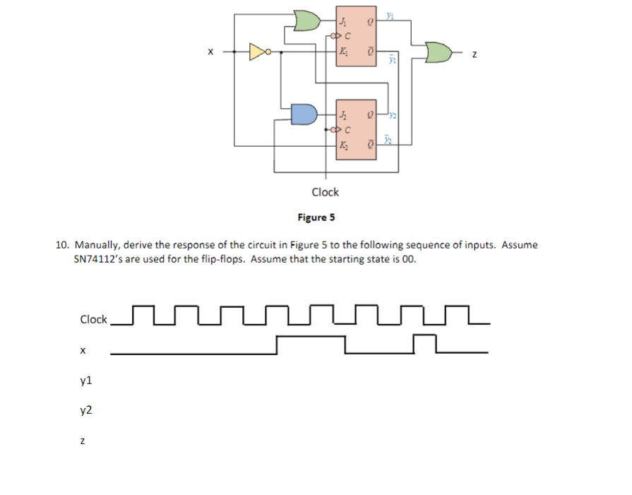 Solved Figure 5 10. Manually, derive the response of the | Chegg.com