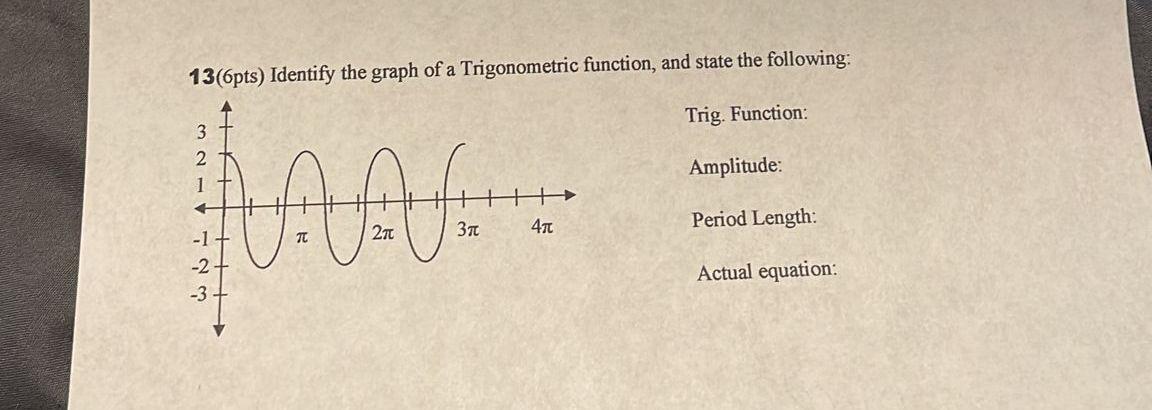 Solved 13 (6pts) Identify the graph of a Trigonometric | Chegg.com