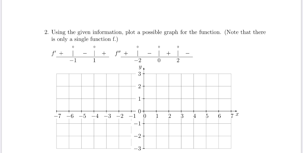 Solved 2 Using The Given Information Plot A Possible Graph 1789