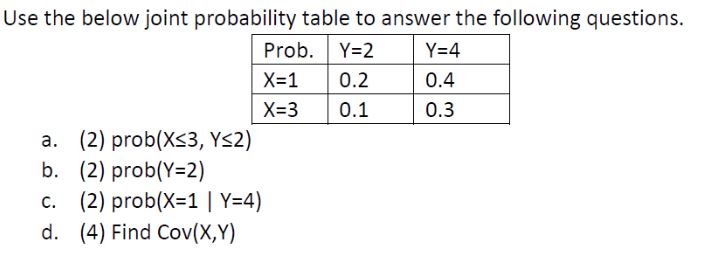 Solved Use the below joint probability table to answer the | Chegg.com