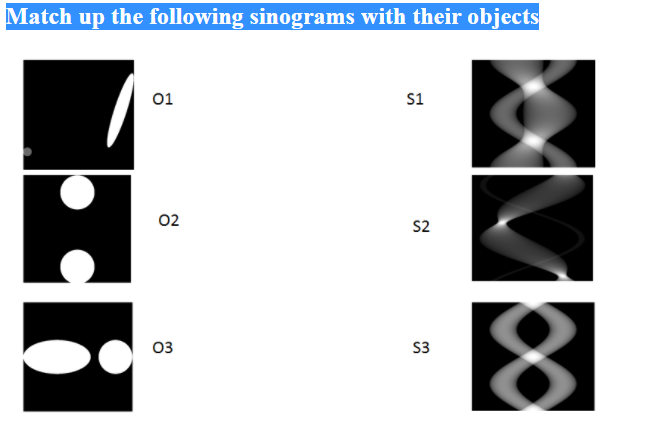 Solved Match up the following sinograms with their objects | Chegg.com