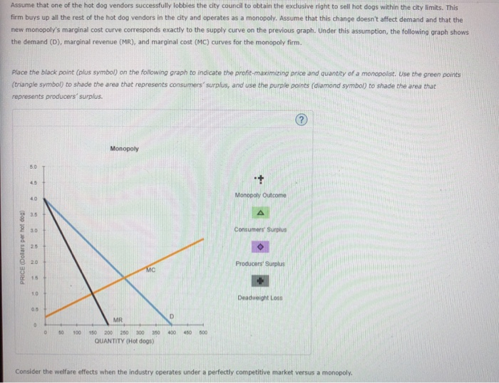 Solved lomework: Monopoly (Ch 10) 5. Monopoly outcome versus | Chegg.com Solved lomework: Monopoly (Ch 10) 5. Monopoly outcome versus | Chegg.com