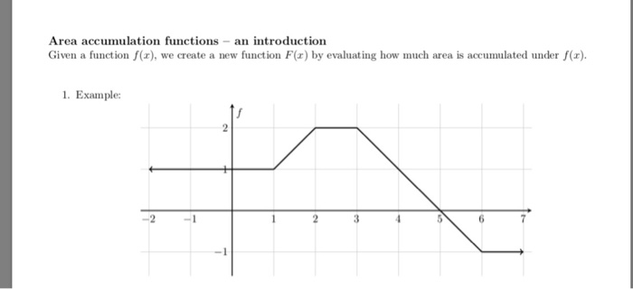 Solved Area accumulation functions an introduction Given a | Chegg.com