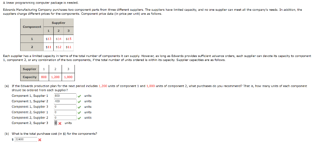 Solved A linear programming computer package is needed. | Chegg.com
