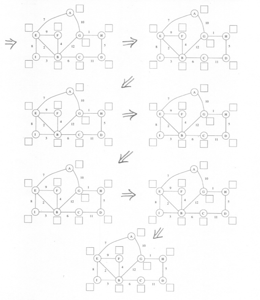 Illustrate the execution of Dijkstra's algorithm on | Chegg.com