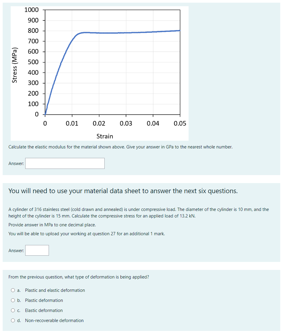 Solved Calculate the elastic modulus for the material shown | Chegg.com