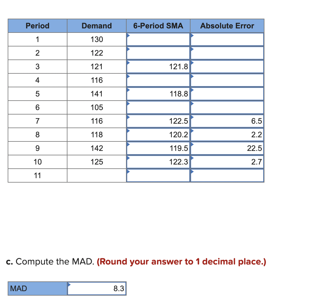 Solved Using simple moving averages and the following time | Chegg.com